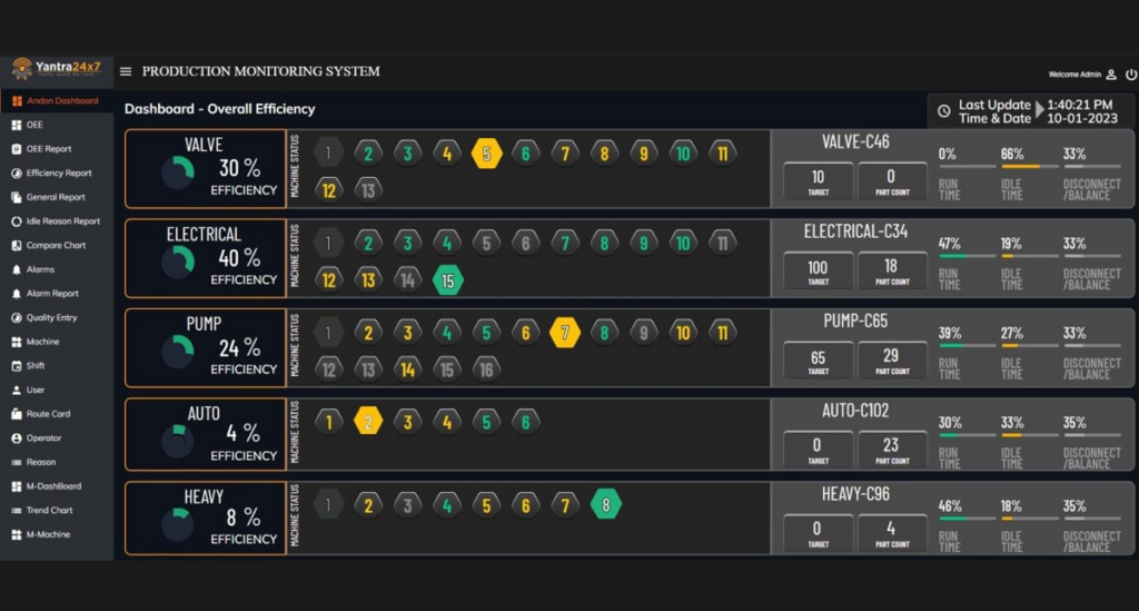Production Monitoring System - Yantra24x7.com